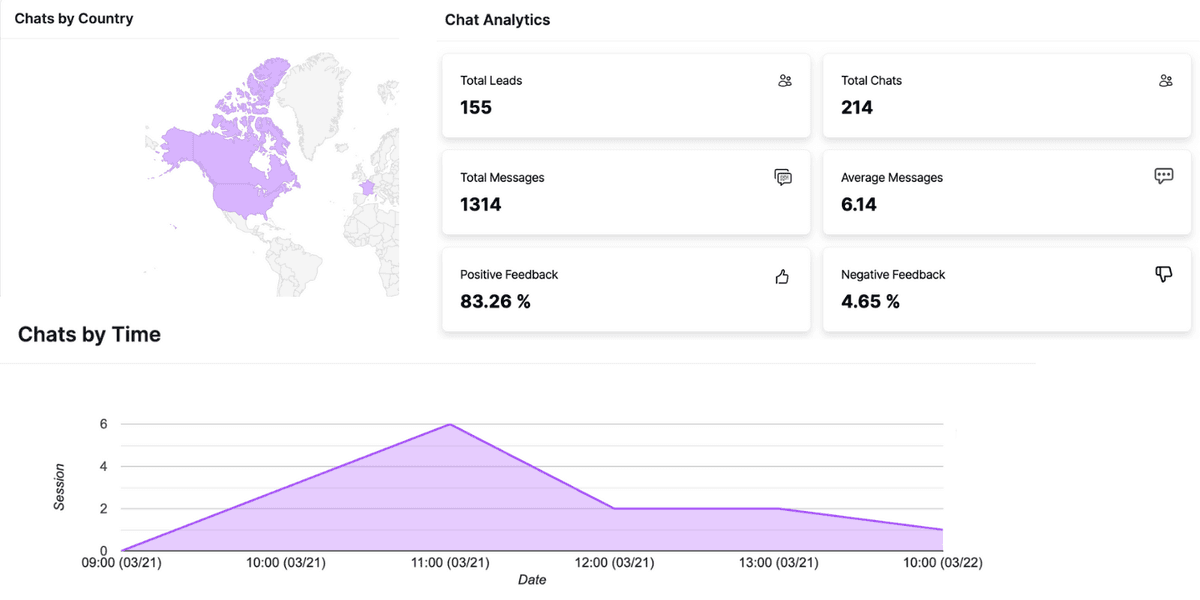 Elephant.ai | The #1 AI Sales Assistant For Websites